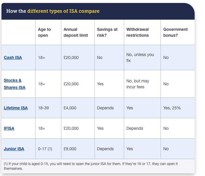 Cash ISAs: What They Are & How to Use Them | ISA Interest Calculator